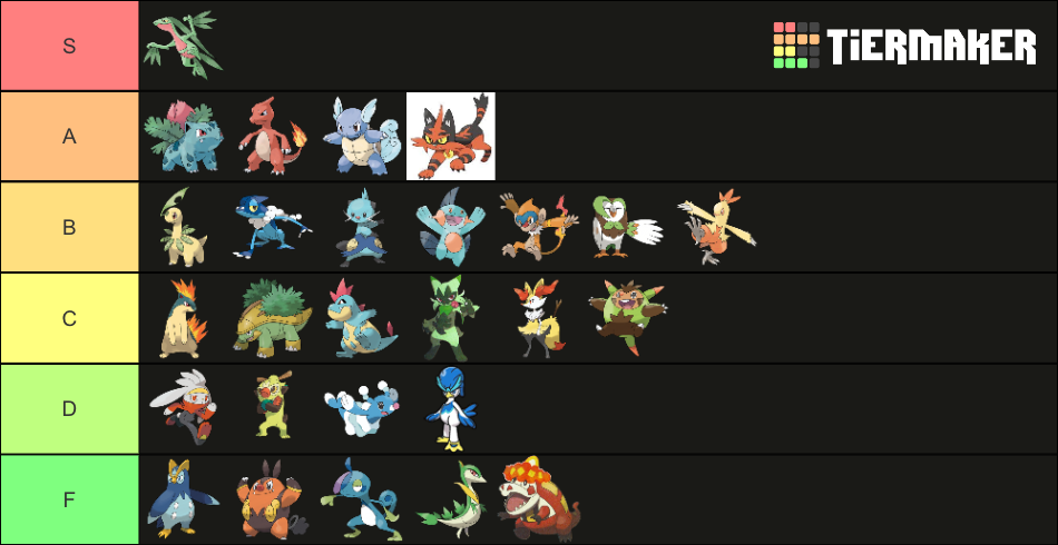 Pokémon middle starter evolutions (Gen 9) Tier List (Community Rankings ...