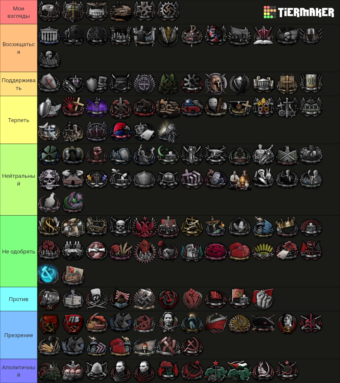 TNO ideologies Tier List (Community Rankings) - TierMaker
