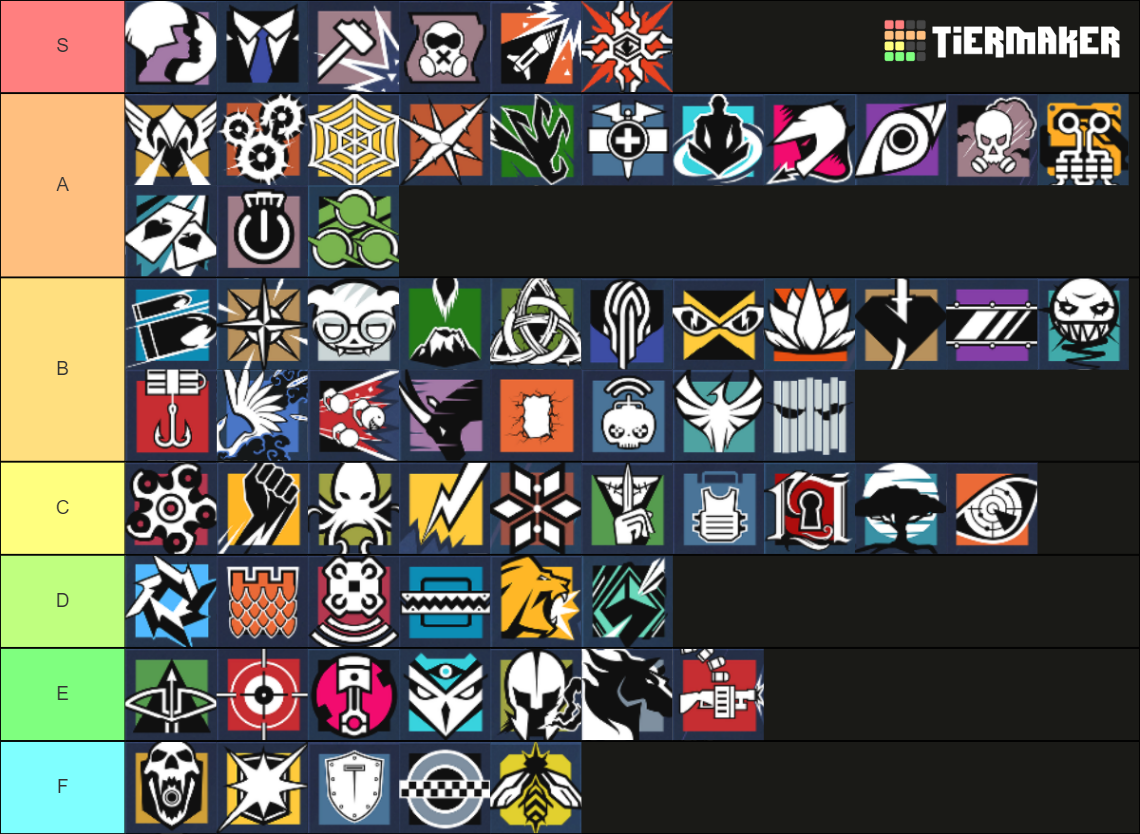 Rainbow Six Siege All Operators Tier List (Community Rankings) - TierMaker