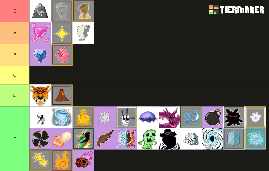 Blox Fruits Update 18 Fruits Tier List (Community Rankings) - TierMaker