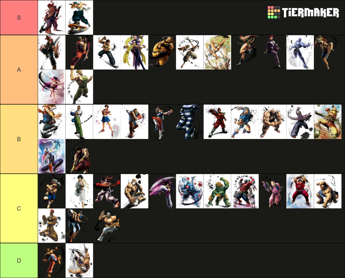 Ultra Street Fighter IV Tier List (Community Rankings) - TierMaker