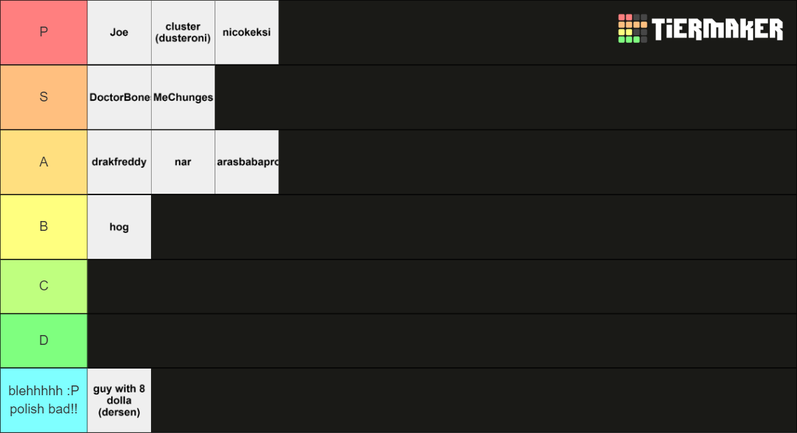 :troll: (the gc) Tier List (Community Rankings) - TierMaker