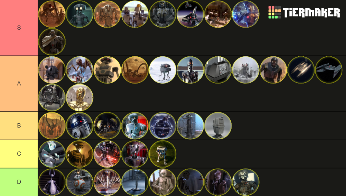 Star Wars Droids Tier List (Community Rankings) - TierMaker