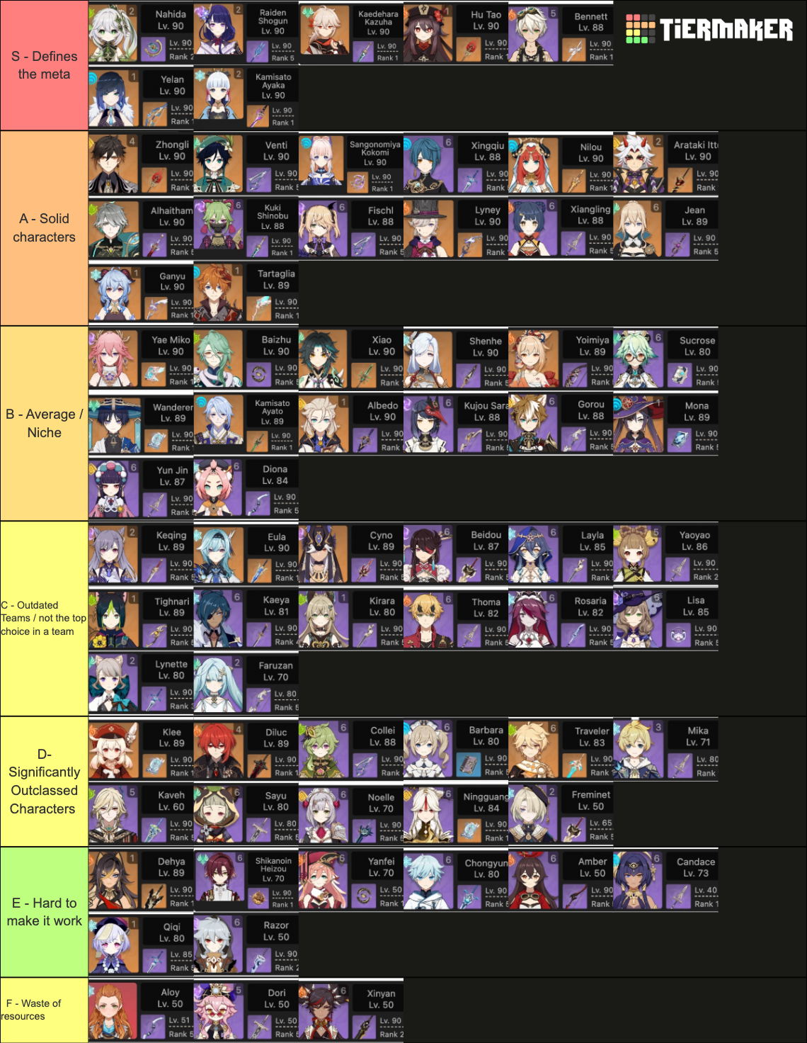 Personal Genshin Impact Tier List (Community Rankings) - TierMaker