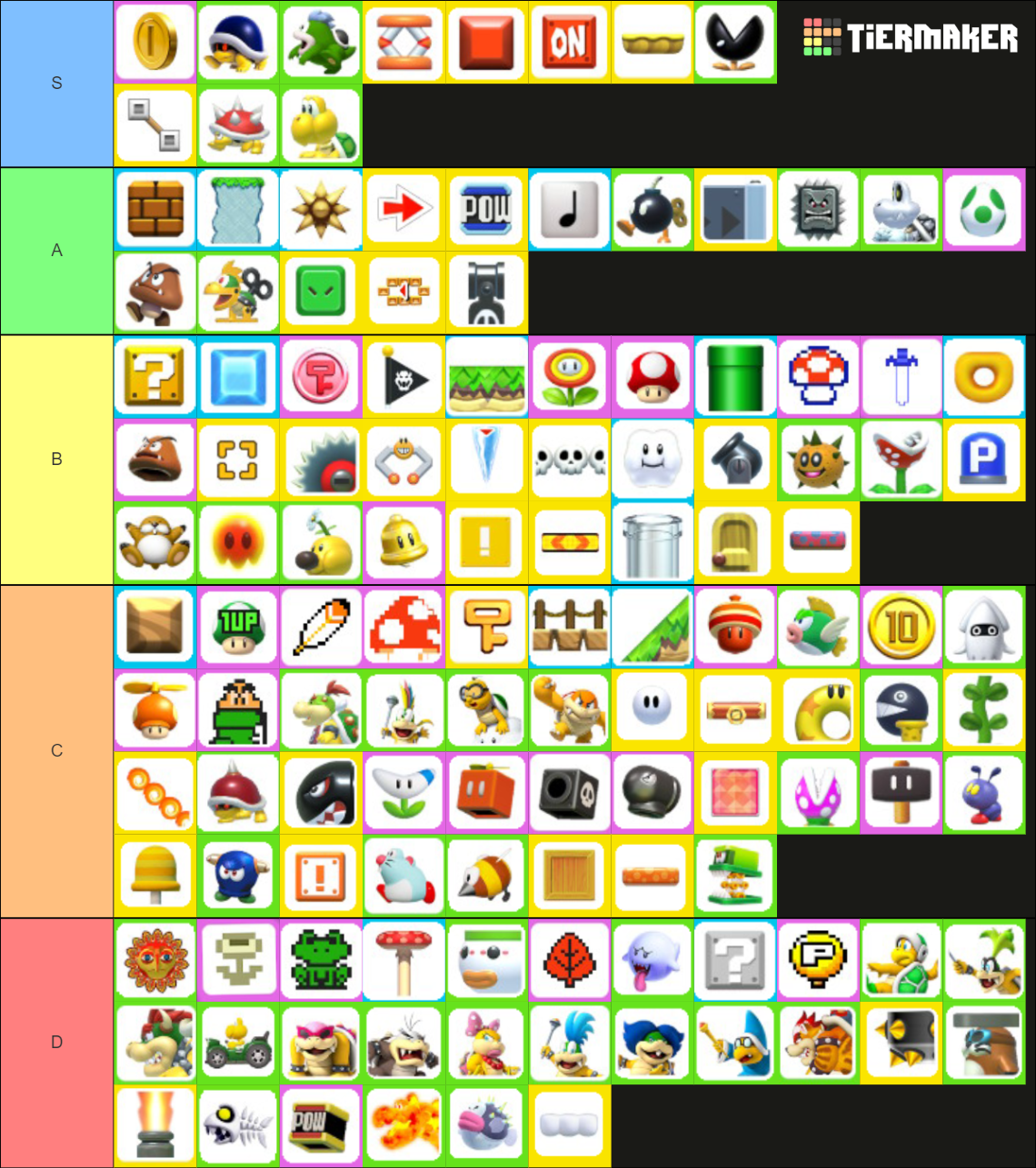 Recent Mario Tier Lists - TierMaker