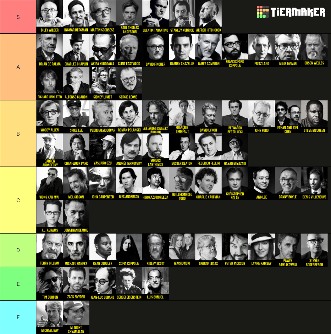 Best Film Directors of all Time Tier List (Community Rankings) - TierMaker