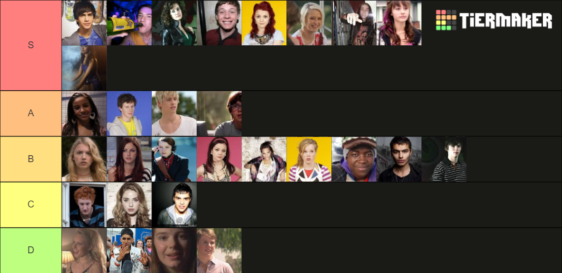 skins characters Tier List (Community Rankings) - TierMaker