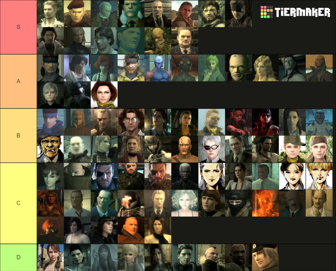 Metal Gear Solid Series (All Characters) Tier List (Community Rankings ...