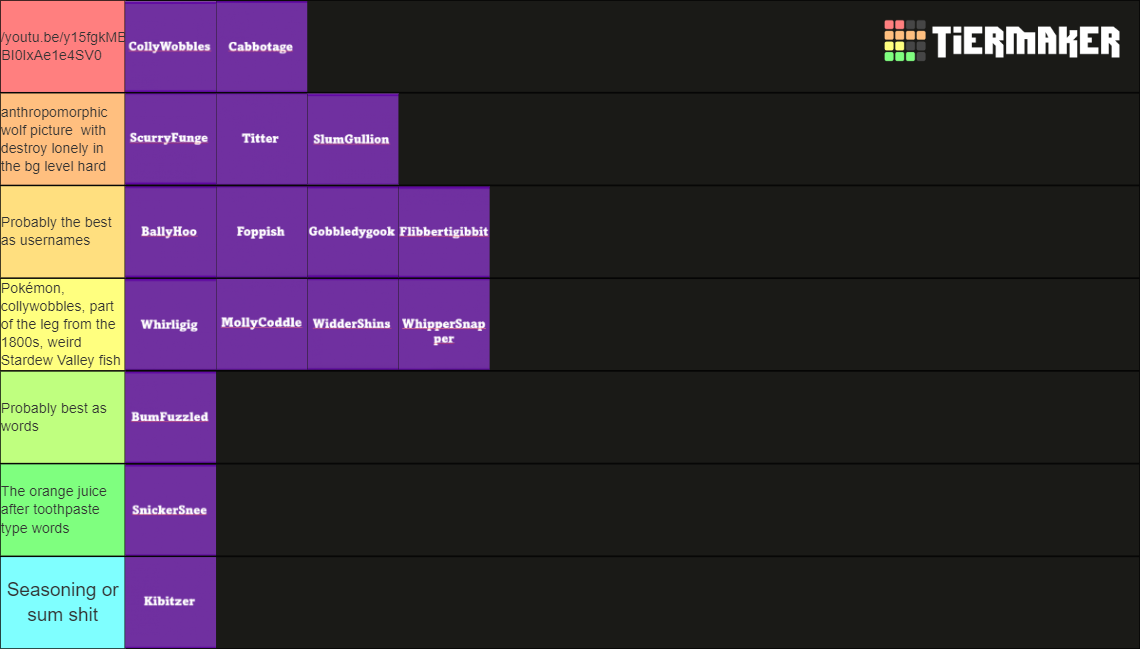 Goofy usernames Tier List (Community Rankings) - TierMaker