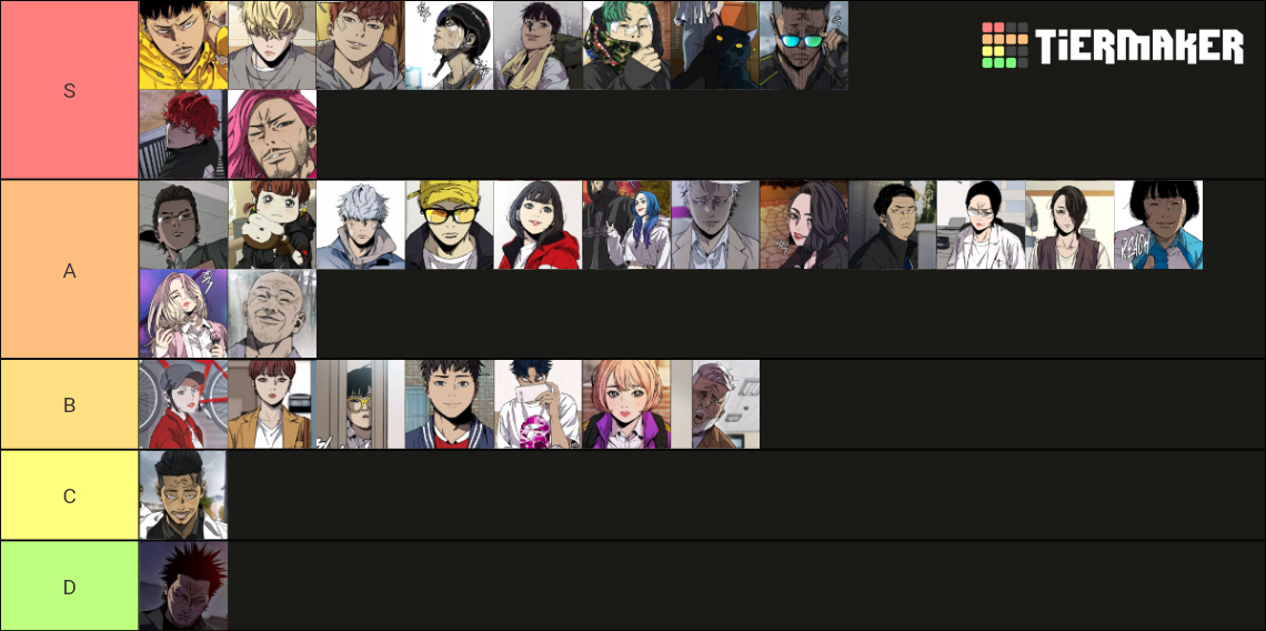Wind Breaker characters Tier List (Community Rankings) - TierMaker