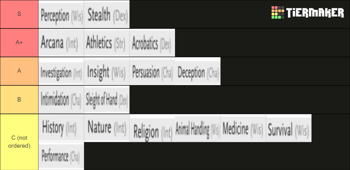 dnd 5e skills rankings Tier List (Community Rankings) - TierMaker