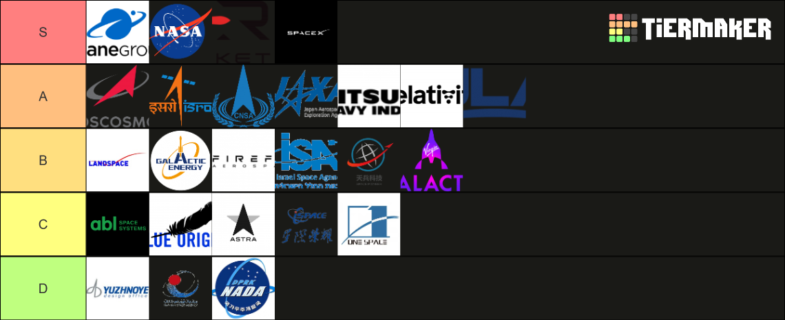 Space agencies Tier List (Community Rankings) - TierMaker
