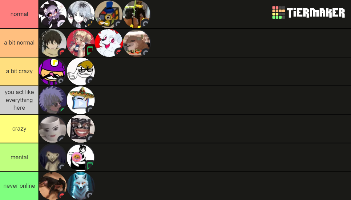 are they normal Tier List (Community Rankings) - TierMaker