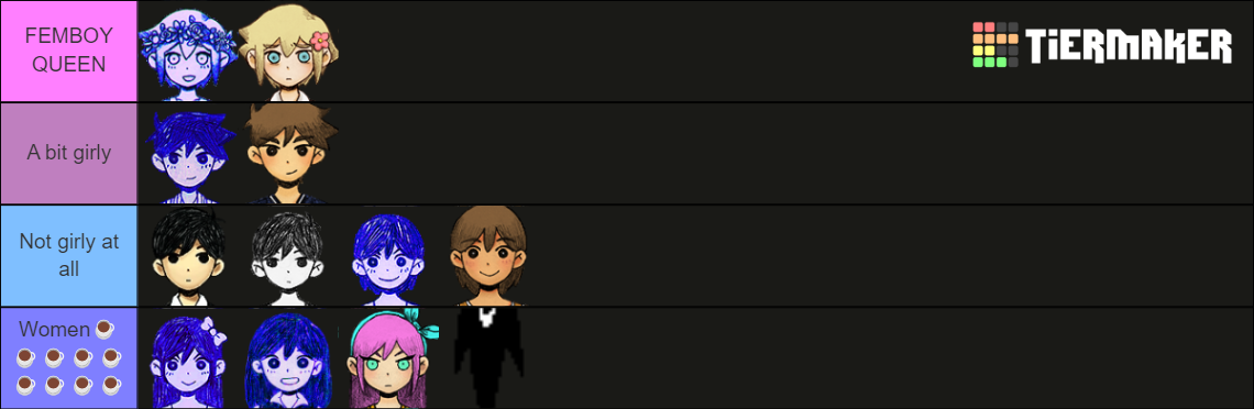 Omori Characters (DW & RW) Tier List (Community Rankings) - TierMaker