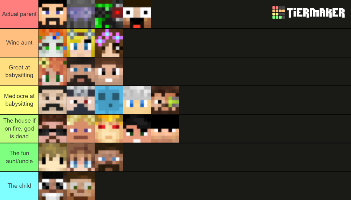Hermitcraft Template Tier List (Community Rankings) - TierMaker