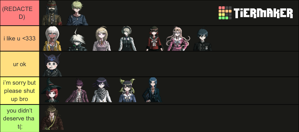 Danganronpa V3 Characters Tier List (Community Rankings) - TierMaker