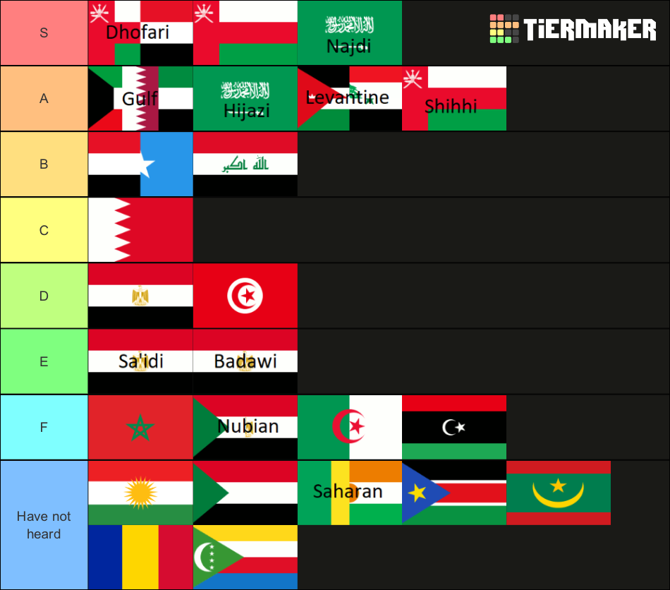 Dialects of the Arabic Language Tier List (Community Rankings) - TierMaker