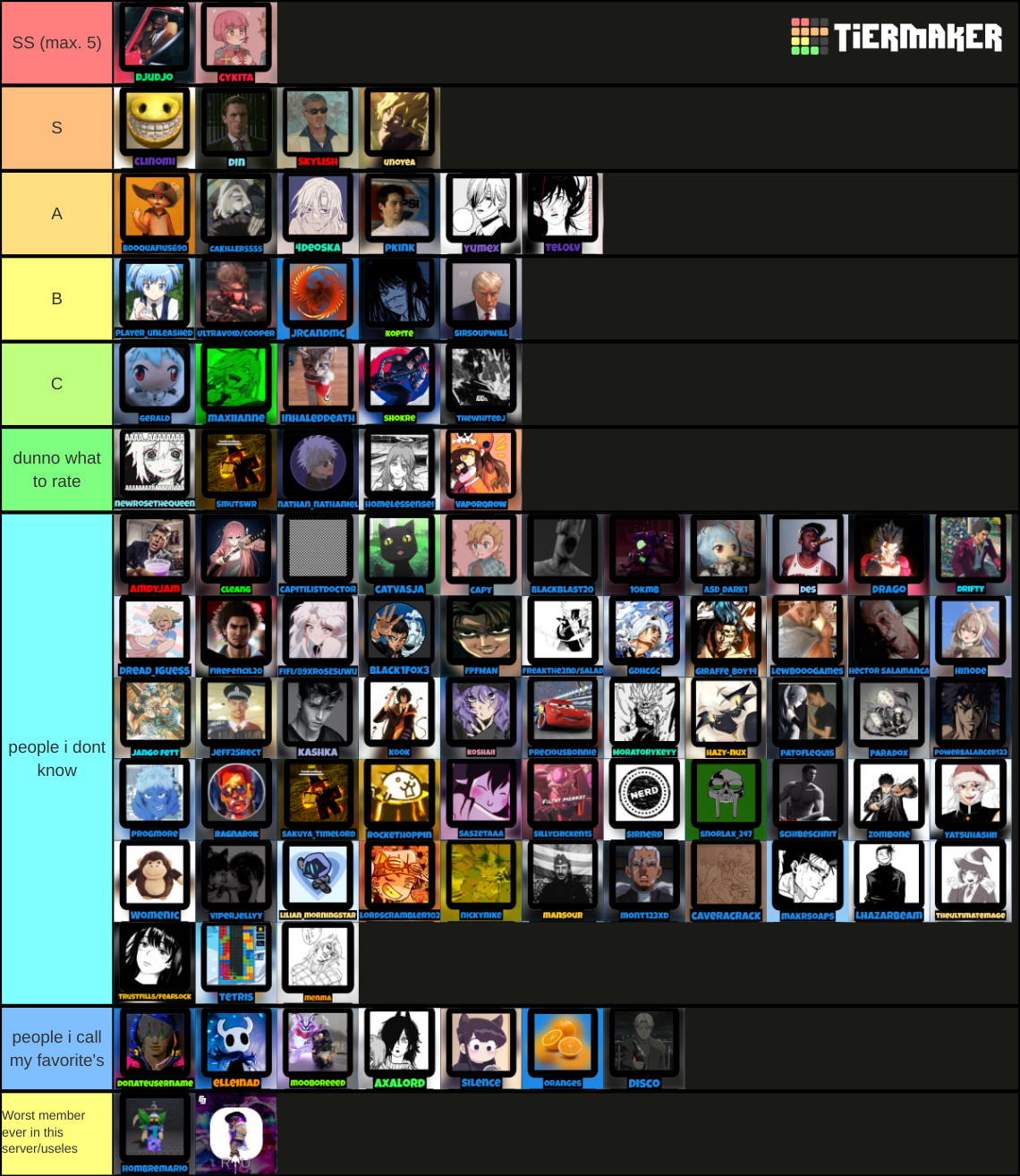 The ULTIMATE RIU members tierlist Tier List (Community Rankings ... The ULTIMATE RIU members tierlist Tier List (Community Rankings ...
