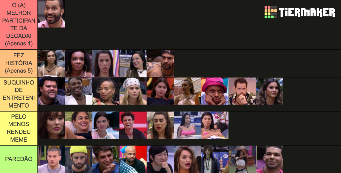 BBB - O MELHOR PARTICIPANTE DA DÉCADA! Tier List (Community Rankings ...