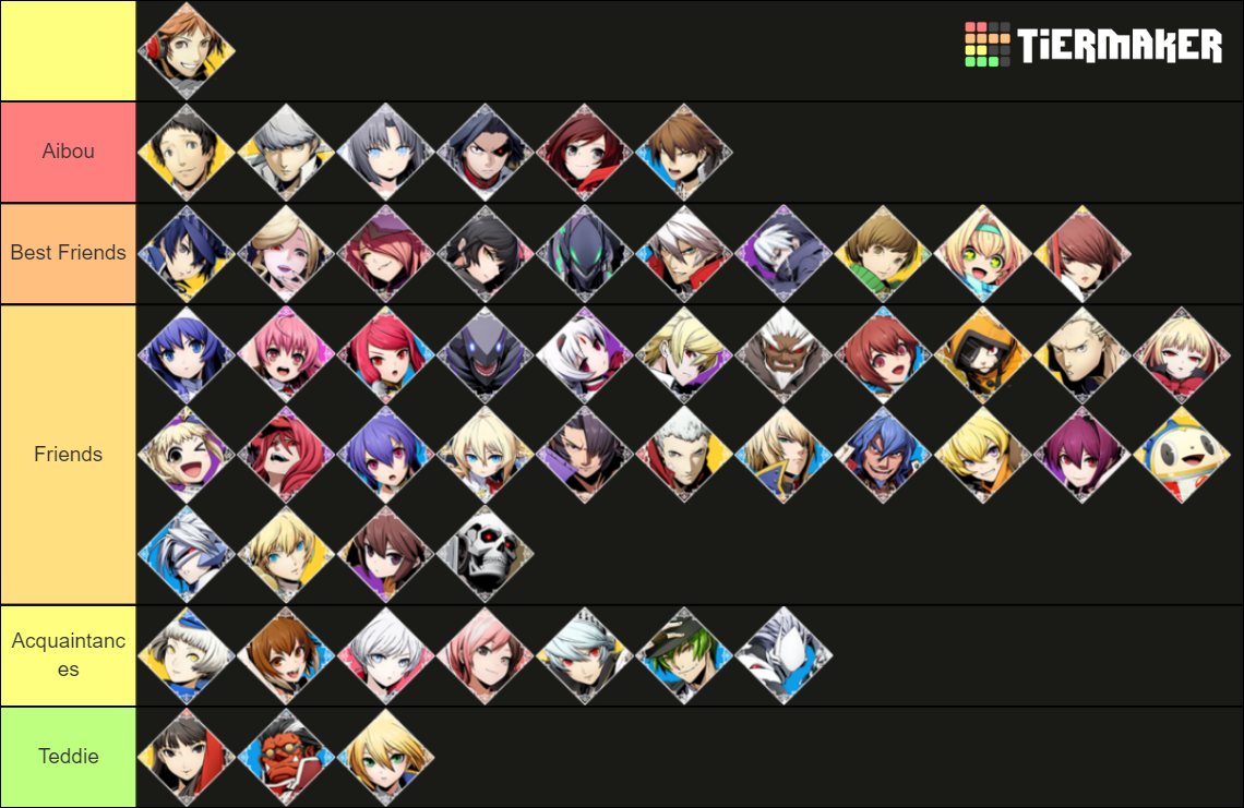 BlazBlue Cross Tag Battle 2.0 Tier List (Community Rankings) - TierMaker
