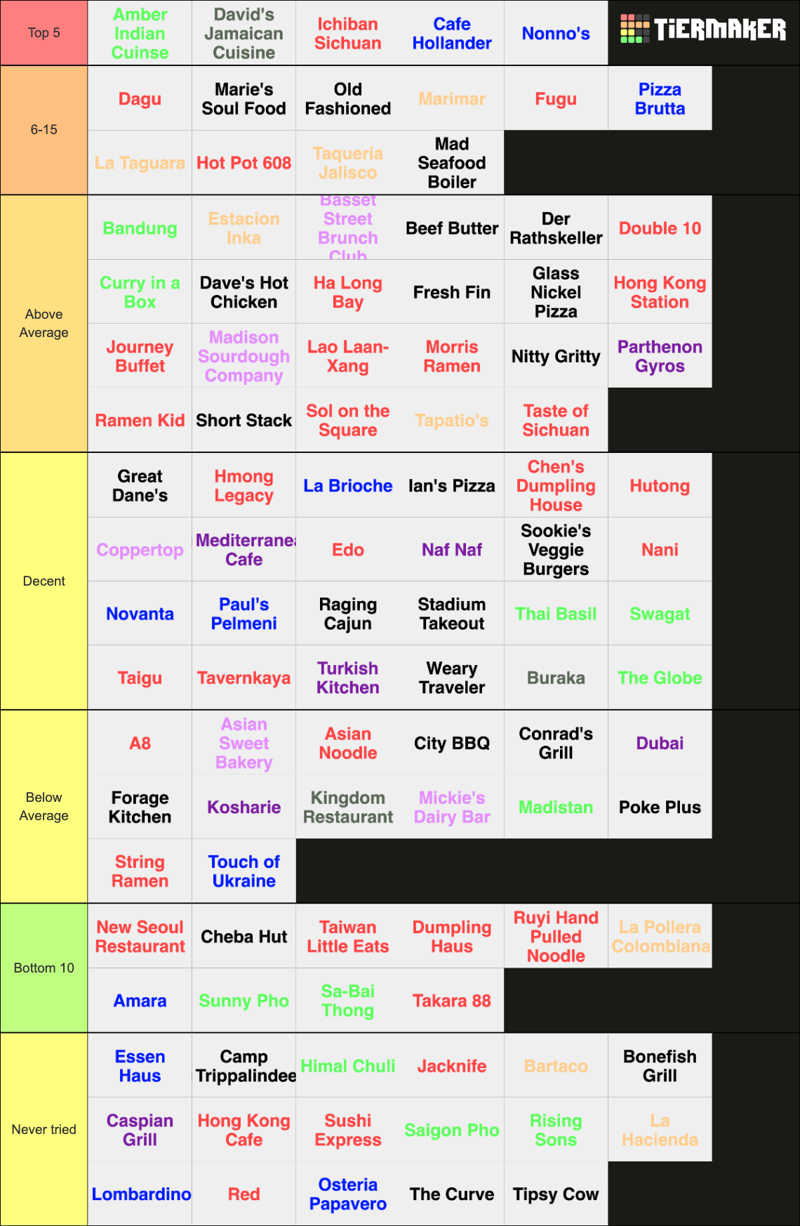 Madison Restaurants Tier List (Community Rankings) - TierMaker