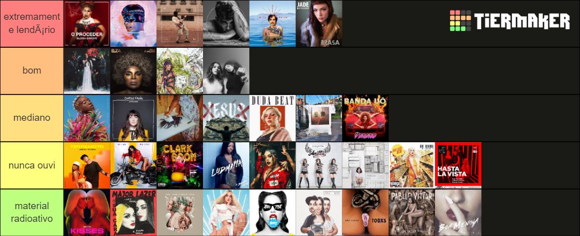 Artistas Brasileiros Tier List (Community Rankings) - TierMaker
