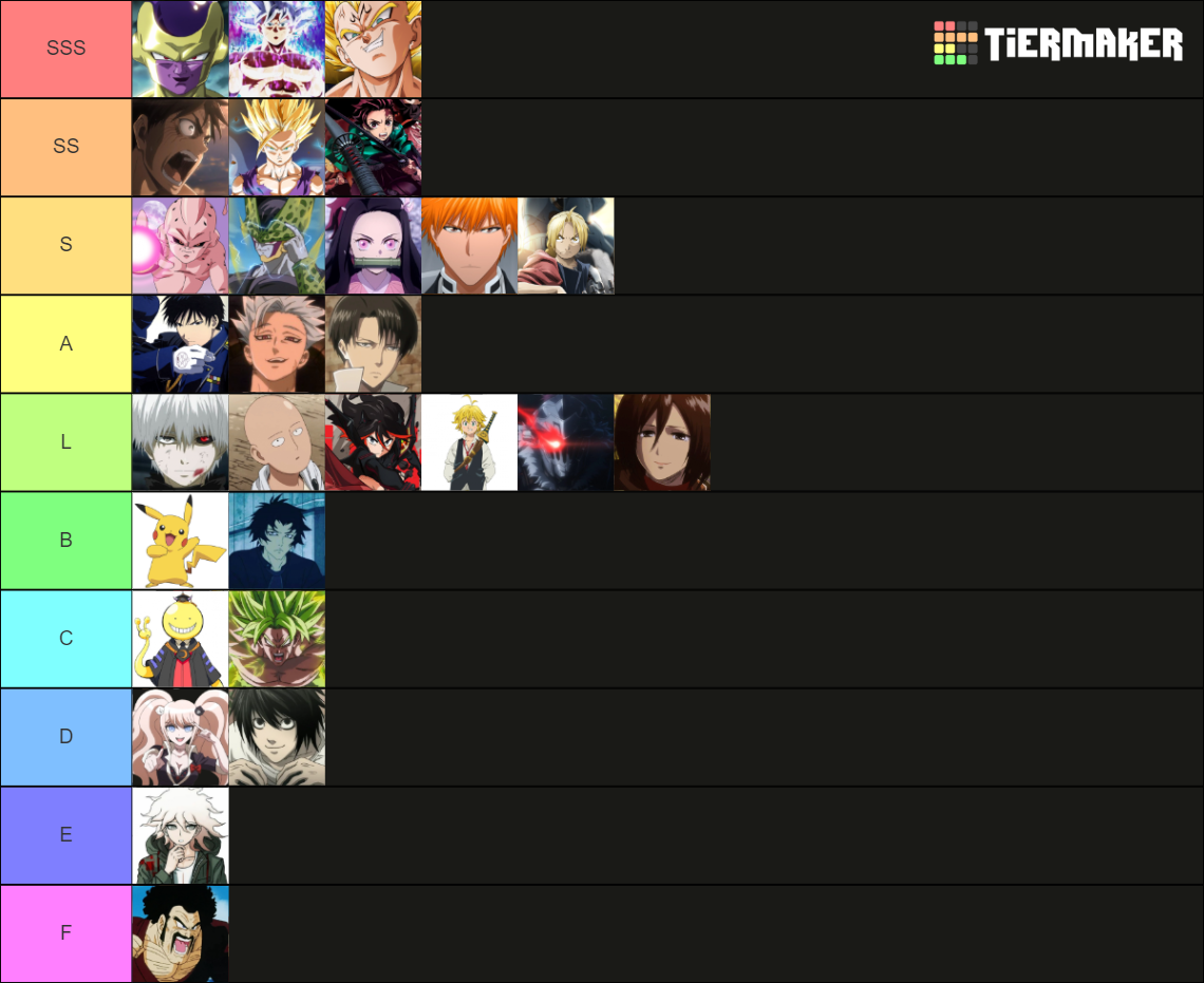 Anime Characters Power Tier List (Community Rankings) - TierMaker