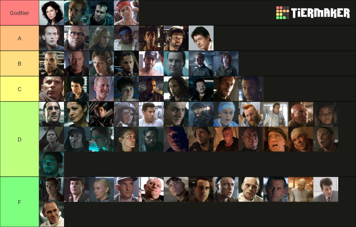 Alien Franchise Characters Tier List (Community Rankings) - TierMaker