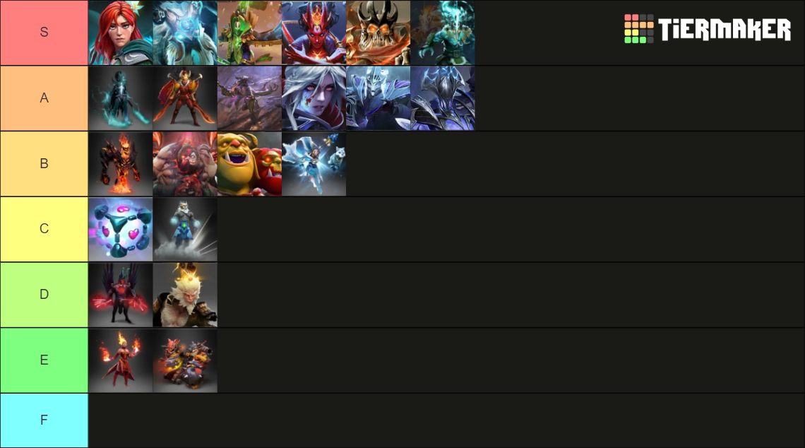 Dota 2 Arcana 2022 BP Edition (With Void Arcana) Tier List (Community Rankings) - TierMaker