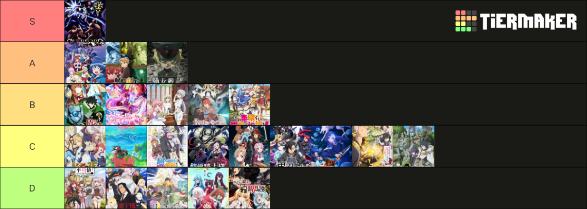 True Isekai Anime Tier List (Community Rankings) - TierMaker