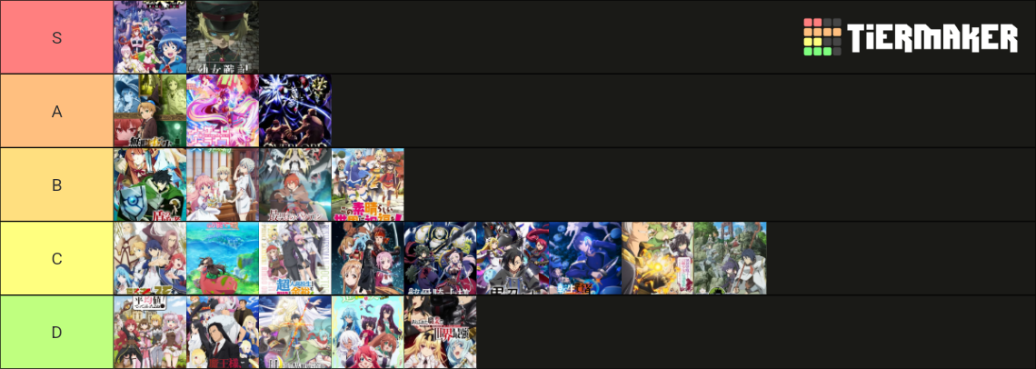 True Isekai Anime Tier List (Community Rankings) - TierMaker