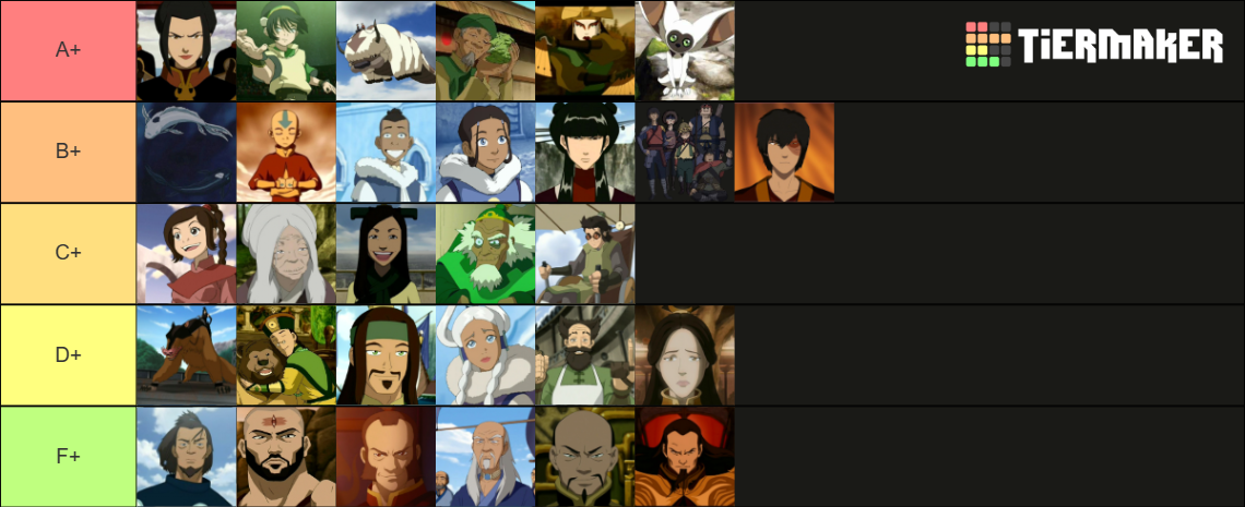 ATLA Characters Tier List (Community Rankings) - TierMaker