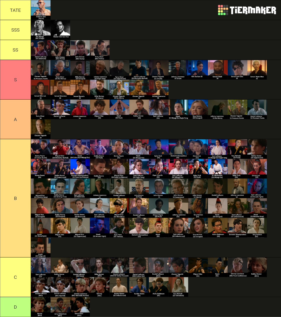 Cobra Kai and Karate Kid Power Levels All Fighters + KK2010 Tier List ...