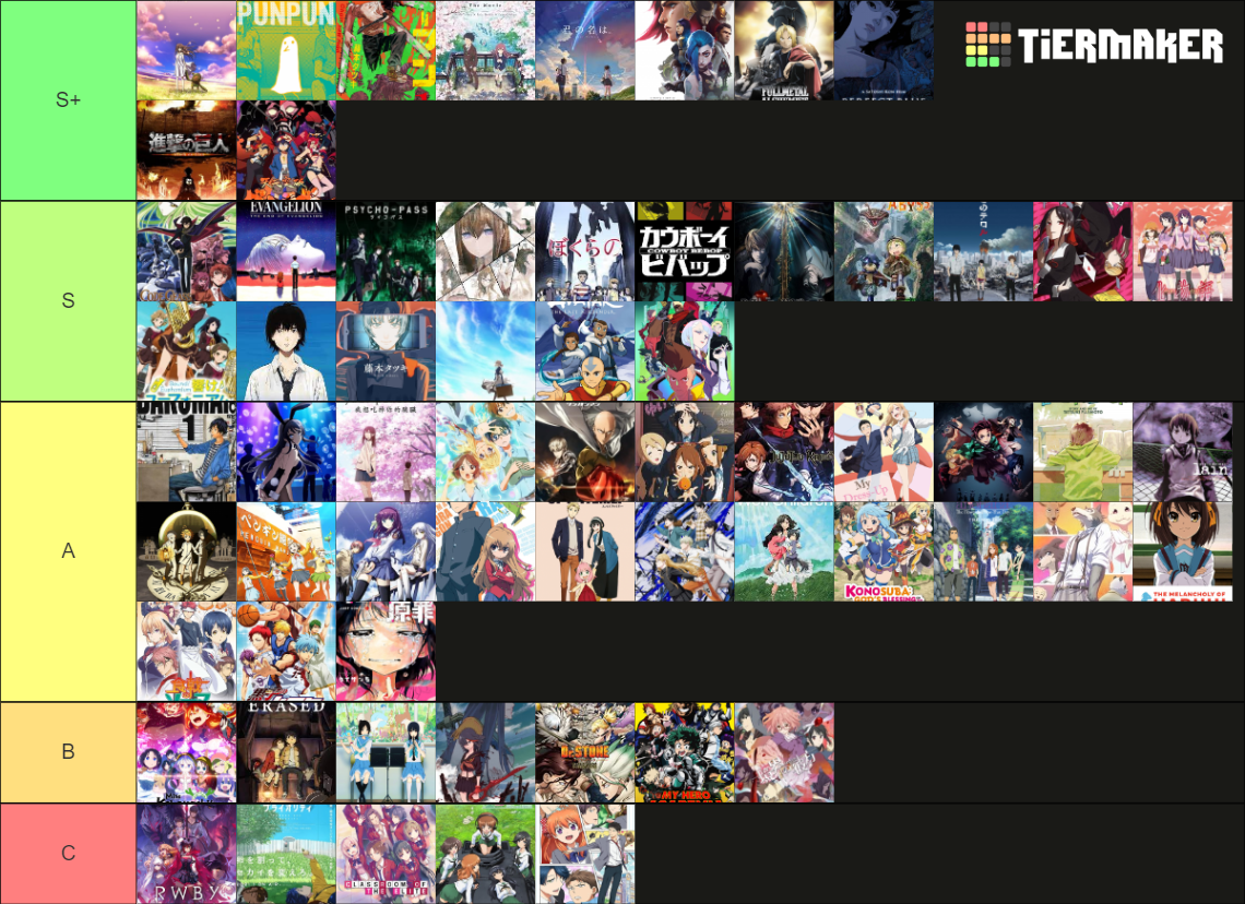 Anime / Manga List Tier List (Community Rankings) - TierMaker