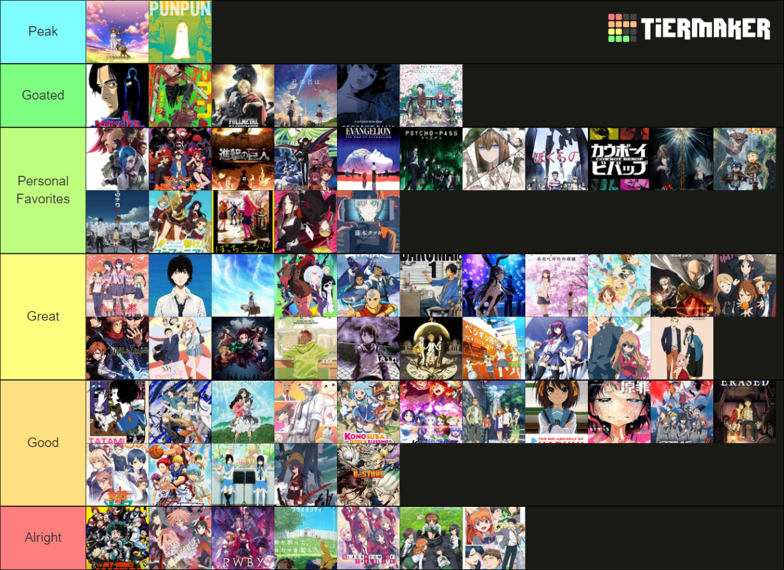 Anime / Manga List Tier List (Community Rankings) - TierMaker