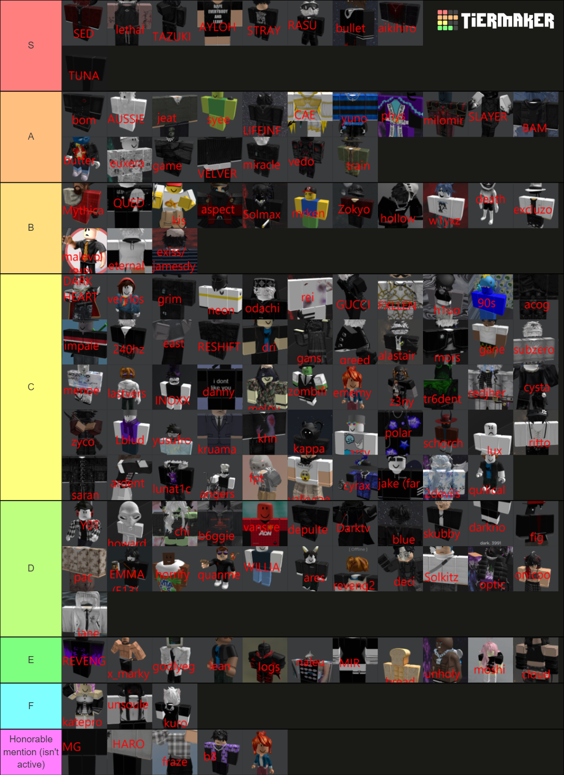 Asians / Aussie CW (New Swing Era) Player Tierlist Tier List (Community ...