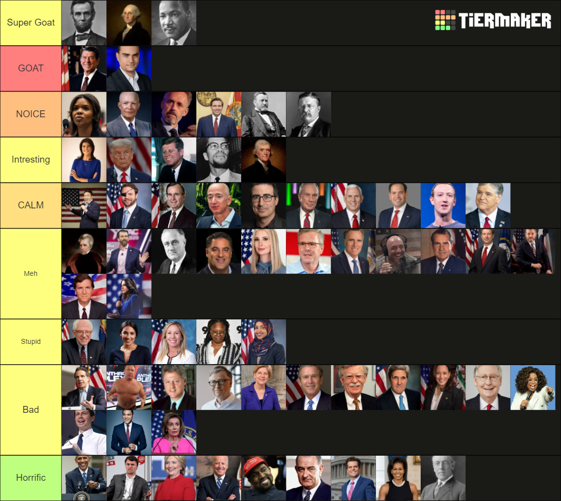 US Political Figures Tier List (Community Rankings) - TierMaker
