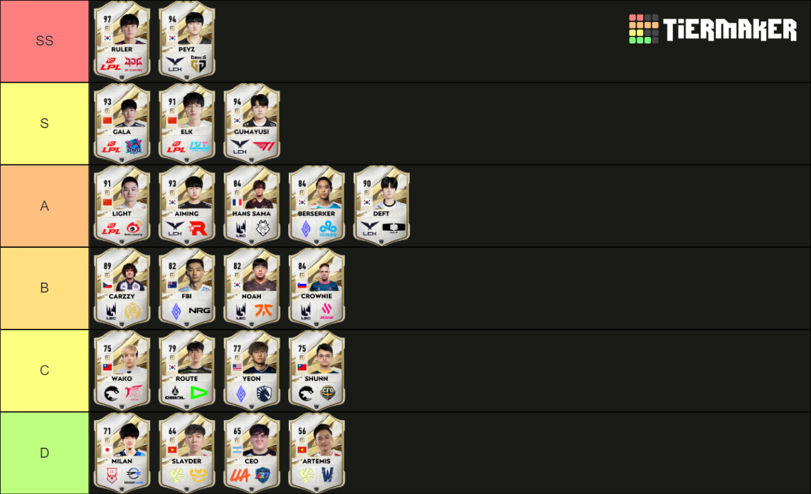 ADC tierlist - Worlds 2023 Tier List (Community Rankings) - TierMaker