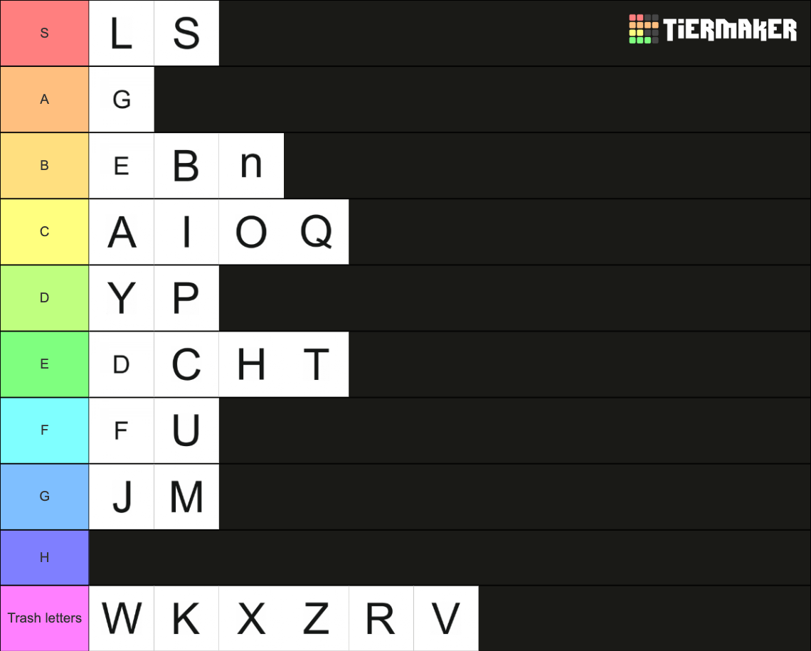 Lettres de l'alphabet Tier List (Community Rankings) - TierMaker