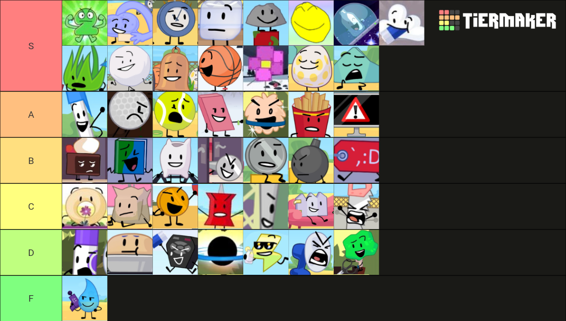 TPOT Characters (+ Two) Tier List (Community Rankings) - TierMaker