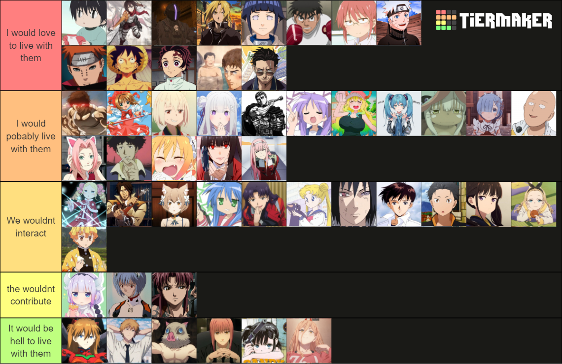 Anime Characters to live with Tier List (Community Rankings) - TierMaker