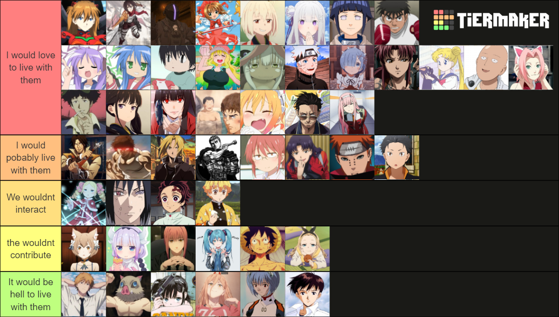 Anime Characters to live with Tier List (Community Rankings) - TierMaker