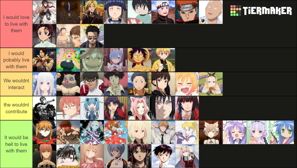 Anime Characters to live with Tier List (Community Rankings) - TierMaker