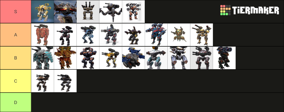 War robots (old t4 bots) Tier List (Community Rankings) - TierMaker