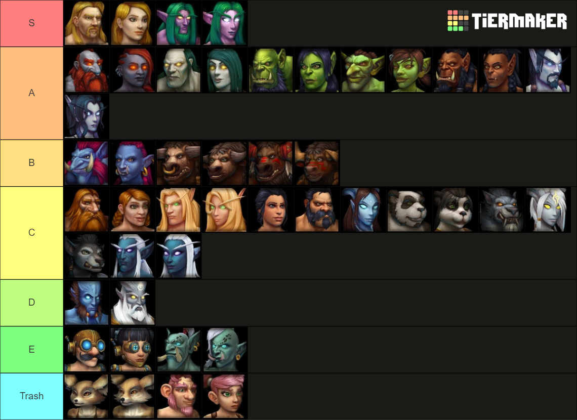 WoW Races Tier List (Community Rankings) - TierMaker