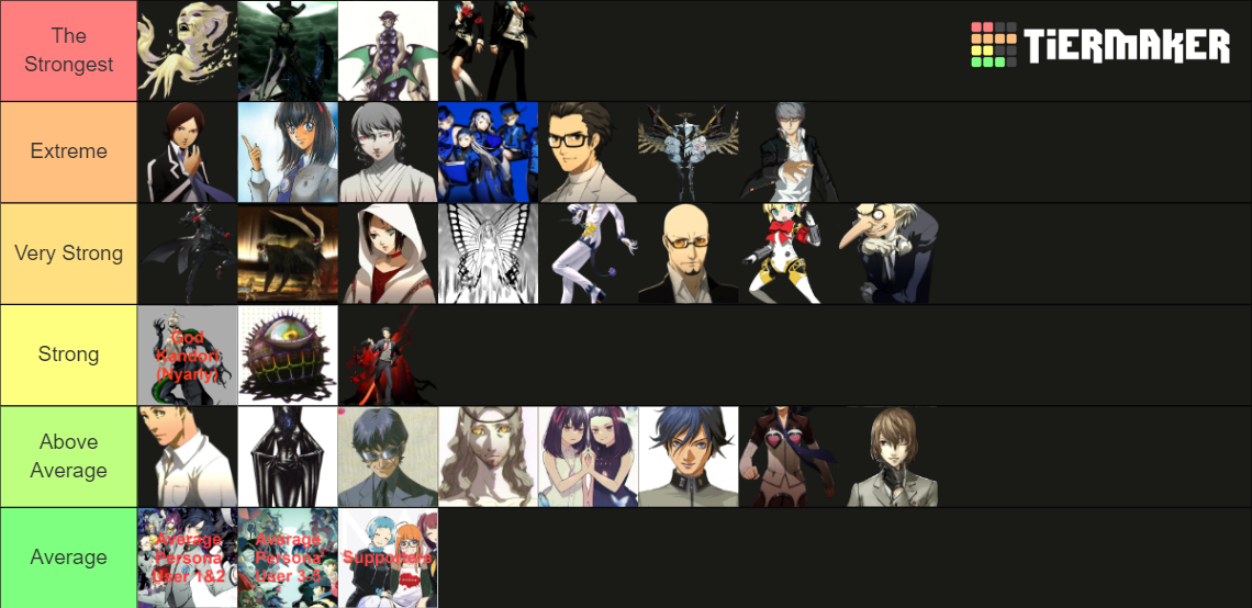 Persona 1-5 Characters for Power Ranking Tier List (Community Rankings ...