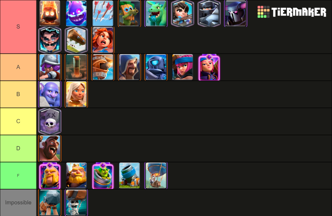 Clash Royale Masteries Tier List (Community Rankings) - TierMaker