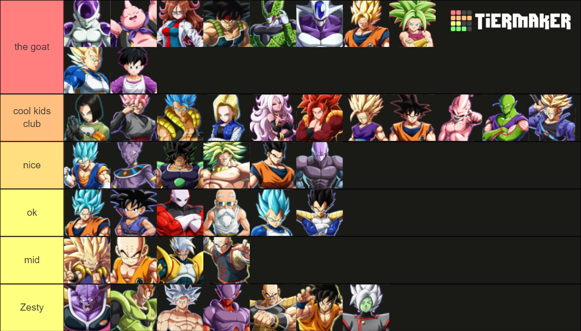 Dbfz Lab Coat 21 Tier List at Sherlyn Weyer blog