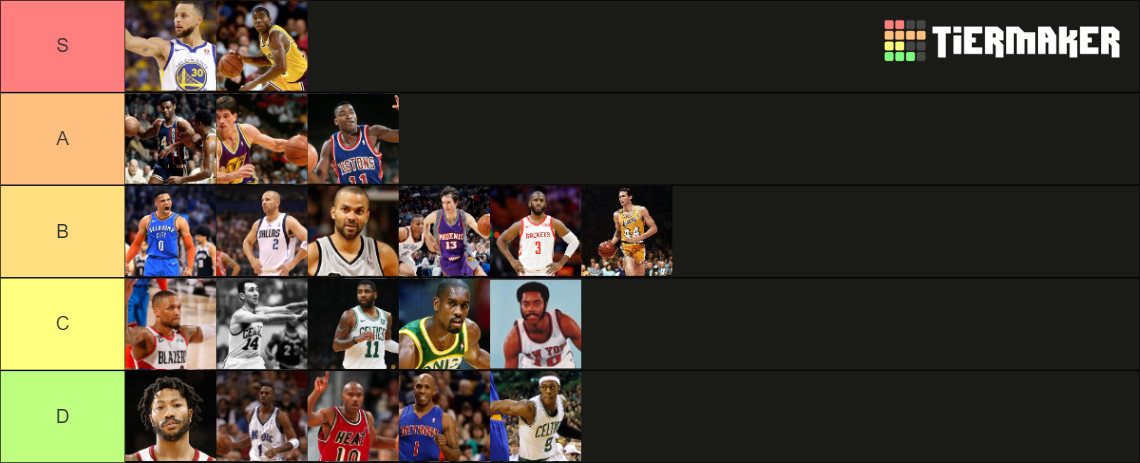 NBA All Time Point Guards Tier List (Community Rankings) - TierMaker