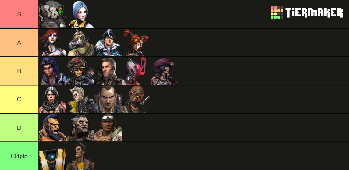 Borderlands - Playable Character Tier List (Community Rankings) - TierMaker